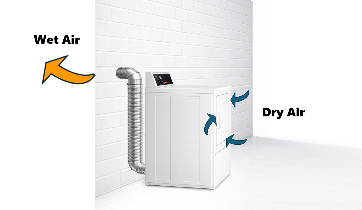 Vented vs Condenser (and Heat Pump) Dryers in Commercial Laundries